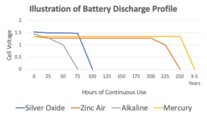 Film Camera Batteries - A Complete Guide